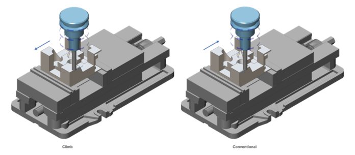 ModuleWorks 2023.04 Released for Digital Manufacturing | DailyCADCAM