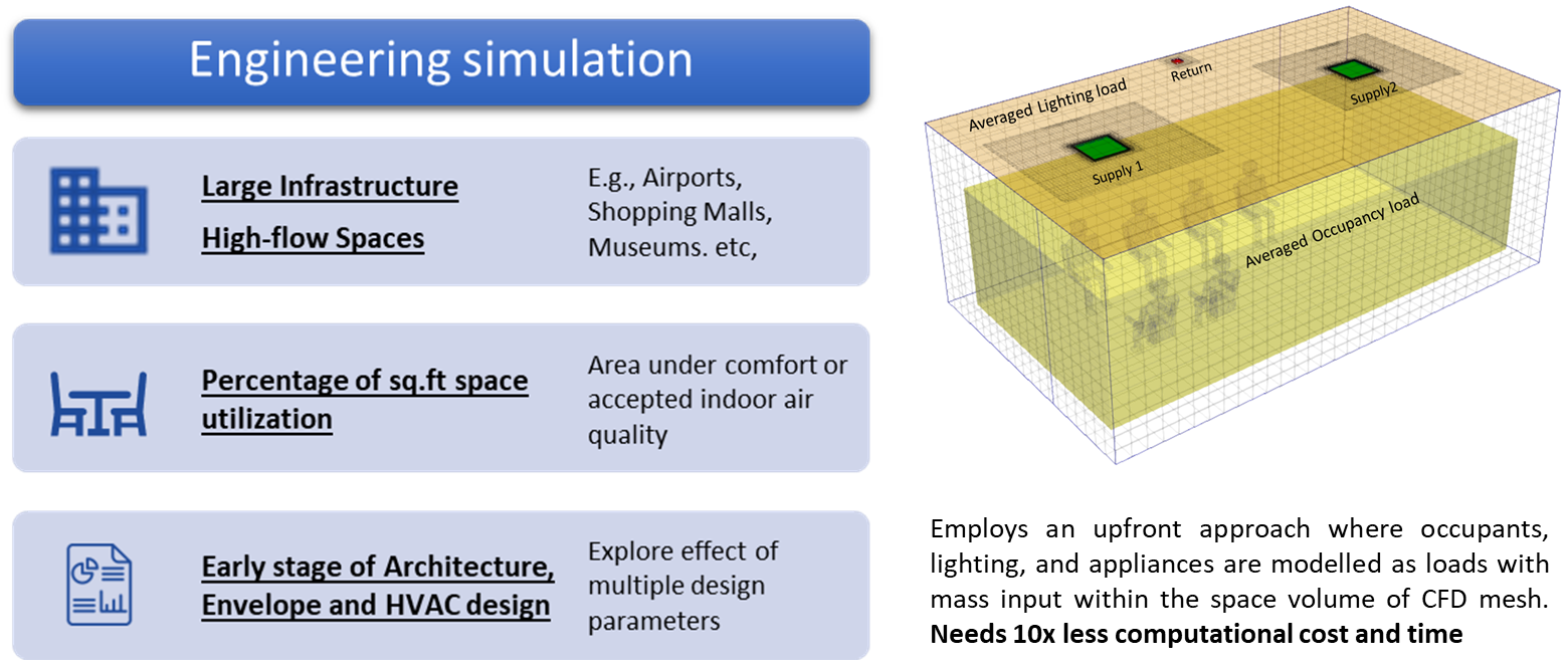 simulationHub Launches Engineering Simulation Approach to Revolutionize ...