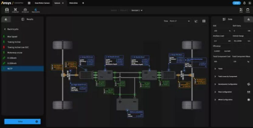 Ansys Launches ConceptEV Design Platform for EV Powertrain | DailyCADCAM