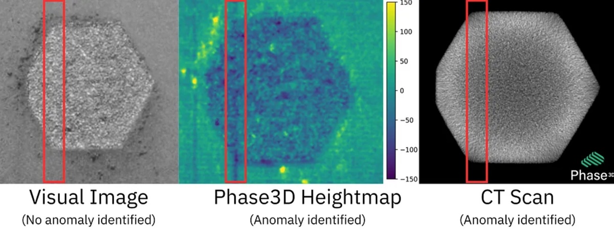 Phase3D Correlates Additive Manufacturing Build Anomalies to Part ...