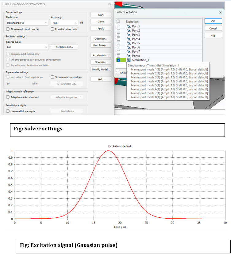 Simulating Hyperthermia Treatment: How CST Helps Design Safer RF Cancer ...